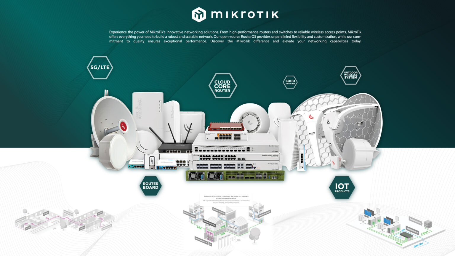Mikrotik Distributor in Pakistan - Networking Solutions